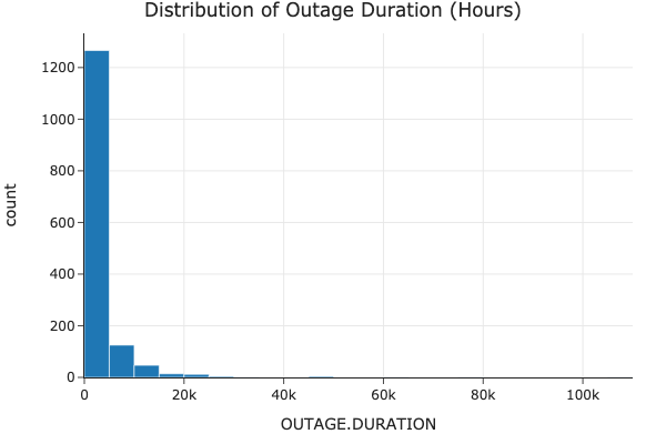 Foreseeing the Dark: Machine Learning for Early Power Outage Detection · Machine-Learning-for ...