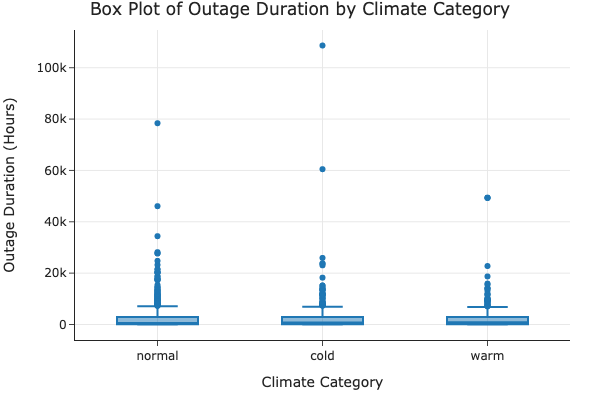 Foreseeing the Dark: Machine Learning for Early Power Outage Detection · Machine-Learning-for ...